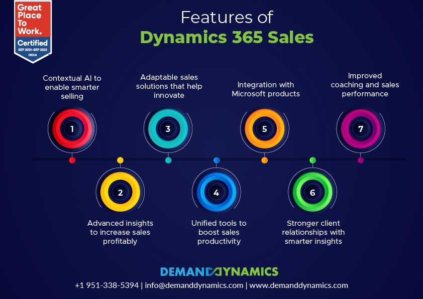 How Dynamics 365 Sales is Transforming the Future of Selling